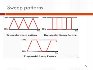 Interferential therapy (IFT): Basic Principle, Indication