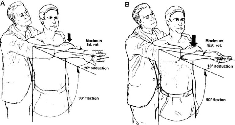 O'Brien's Test : - Mobile Physiotherapy Clinic